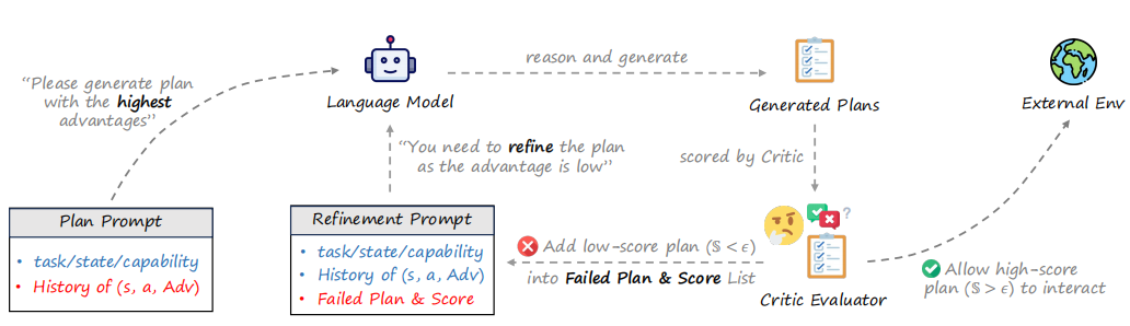 Towards Efficient LLM Grounding for Embodied Multi-Agent Collaboration. | Chenjia Bai